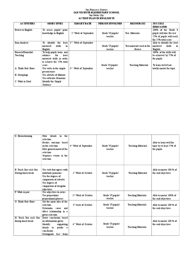 Action Plan -Nat 6 | English Language | Verb | Free 30-day Trial | Scribd