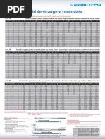 Tabel Conversie Din Toli in MM Pentru Teava | PDF
