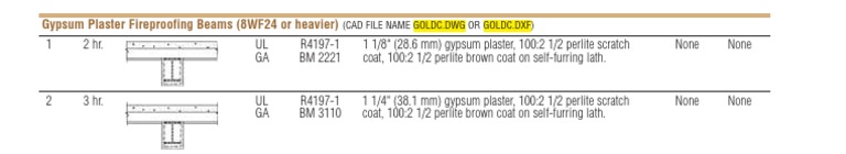Gypsum Plaster Fireproofing Columns (10WF49 or Heavier) : (Cad File ...