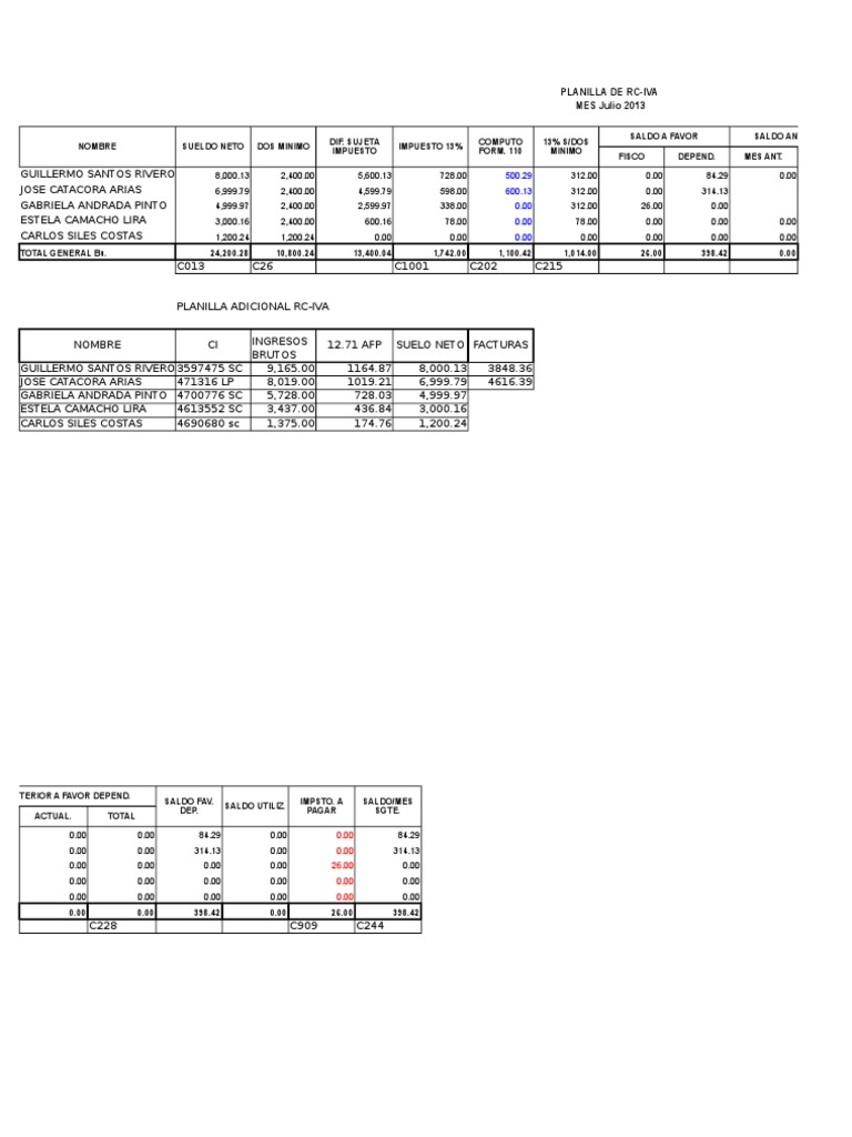 Planilla RC Iva | PDF