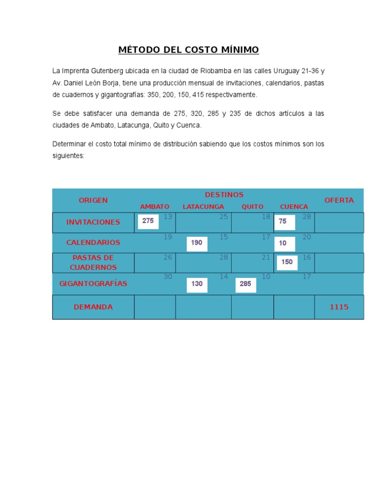 Costo Mínimo de Distribución en Imprenta Gutenberg | PDF | Finanzas y ...