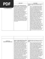 The Comprehensive Agrarian Reform Law (Ra 6657, As Amended) | PDF ...