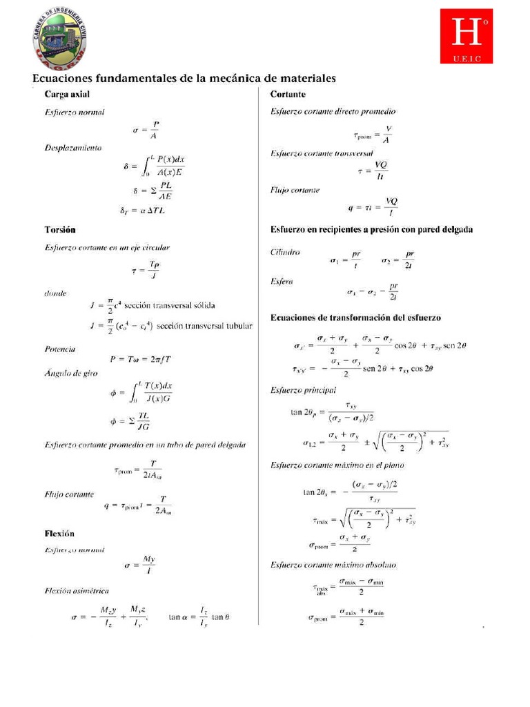 Formulario Mecanica de Materiales | PDF