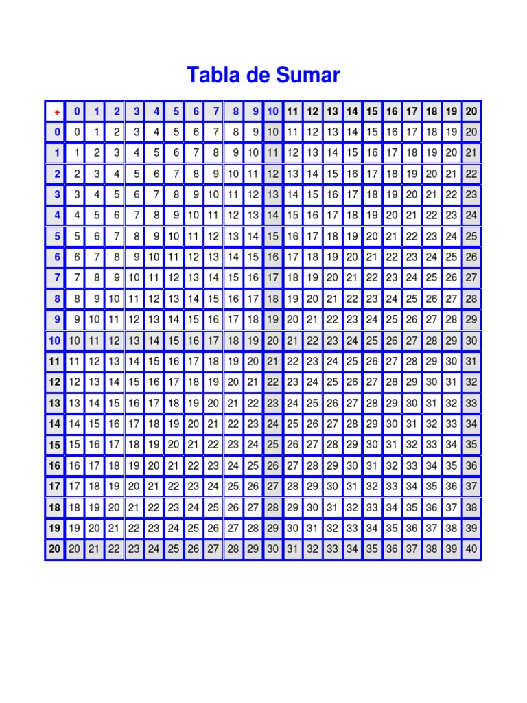 Tabla de Sumar | PDF