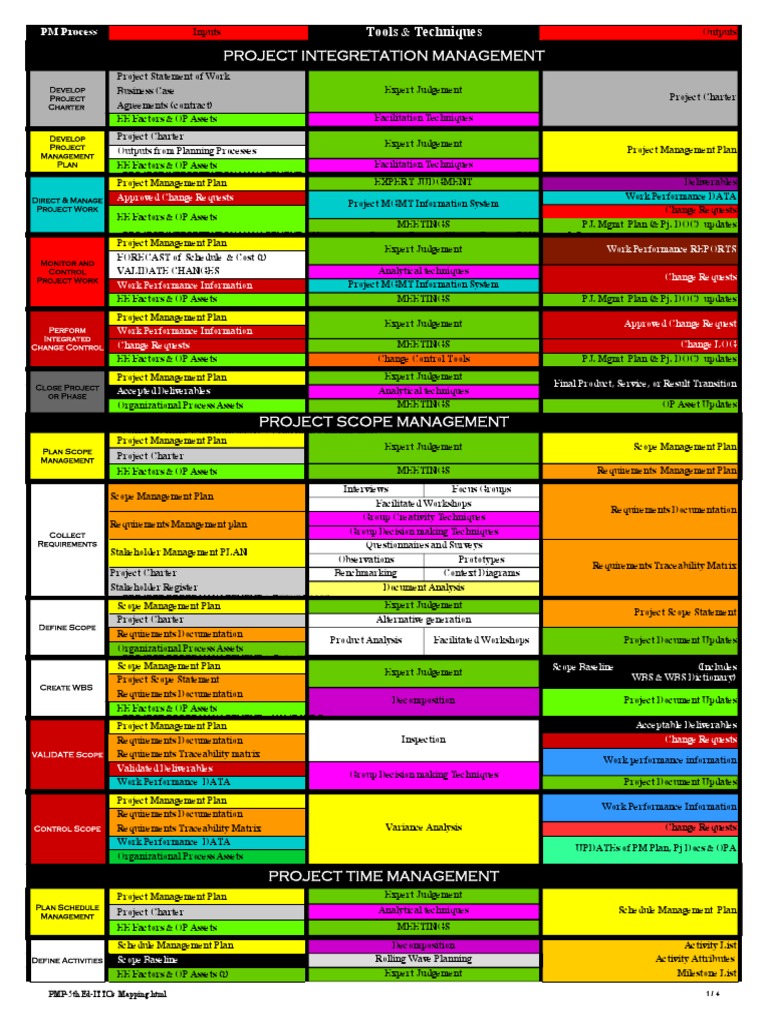 PMP Ittos JDZP Mapping | PDF | Project Management | Risk Management