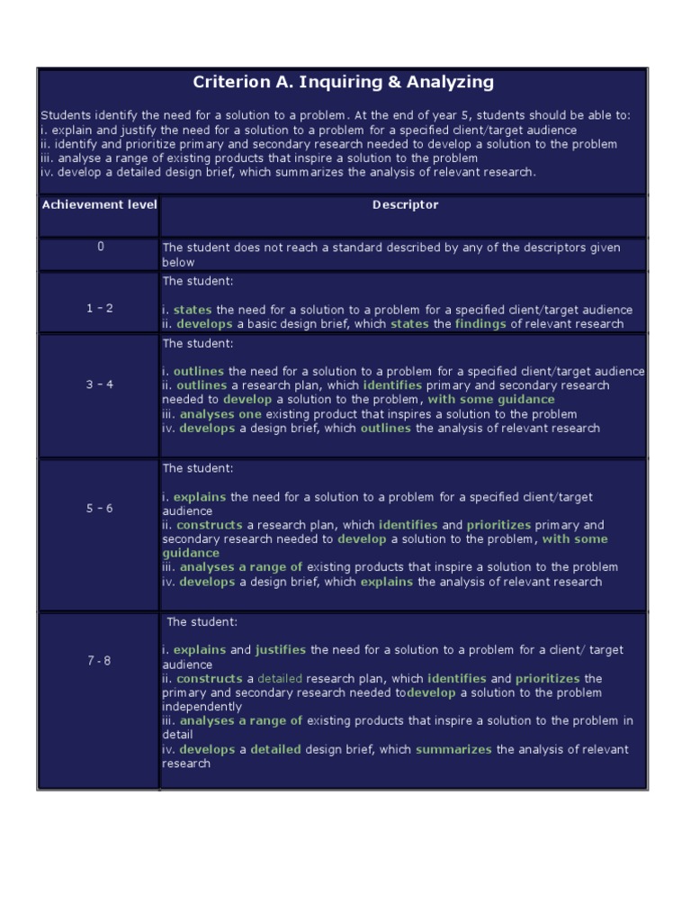Design Process Assessment Guide | PDF | Specification (Technical ...