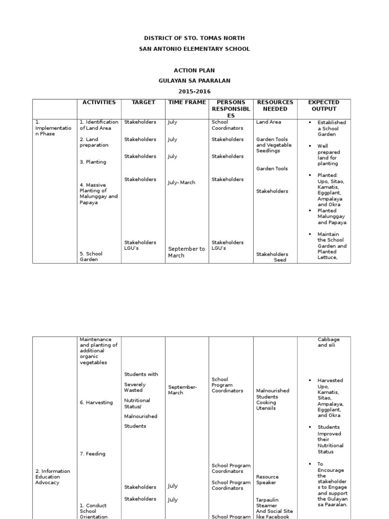 Epp Action Plan | Vegetables | Evaluation