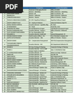 Iocl Directory | PDF