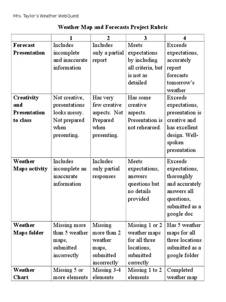 Weather Map and Forecasts Project Rubric | PDF