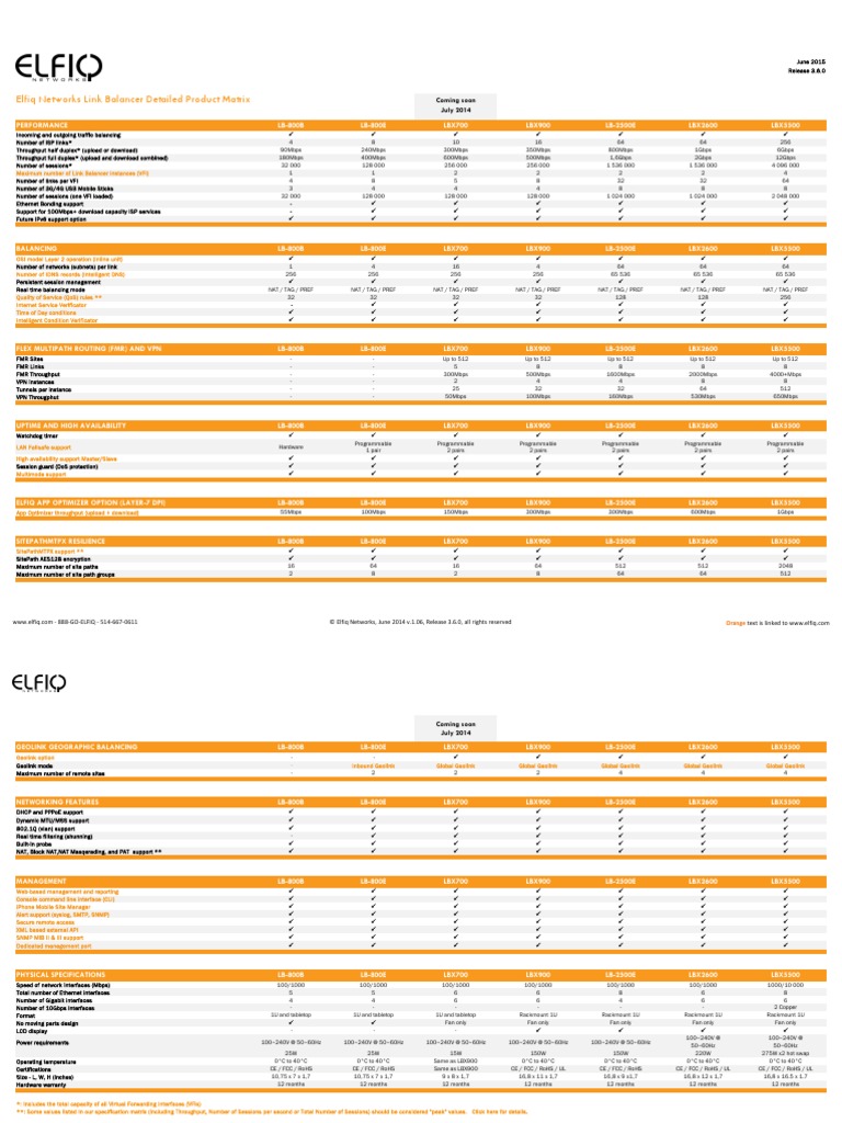 Elfiq Networks Product Matrix | PDF | Virtual Private Network ...