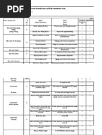Hirarc Form Template | PDF