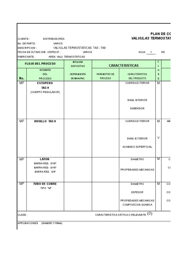 Ejemplo de plan de Control