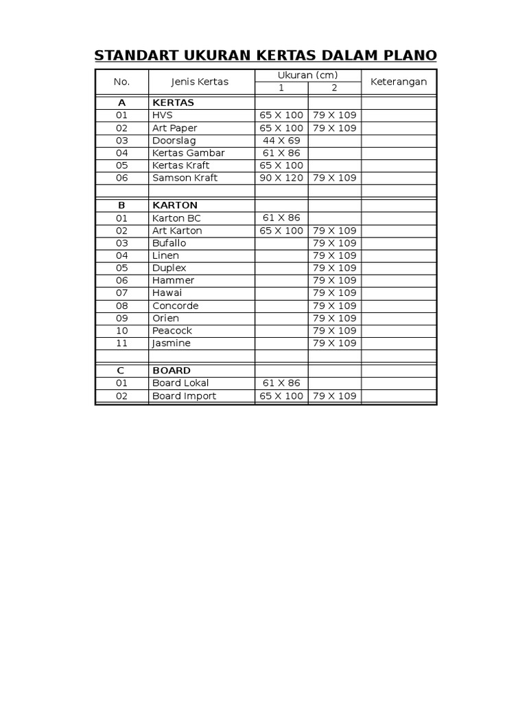 Ukuran Kertas Standart | PDF | Technology & Engineering
