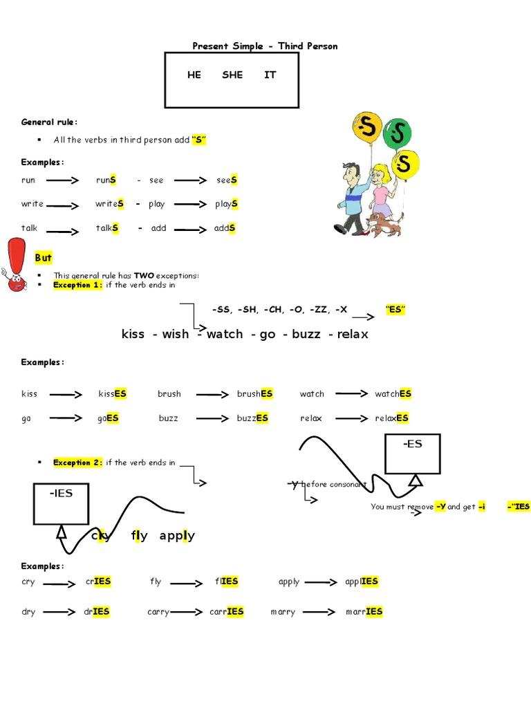Third Person Present Simple Rules | PDF