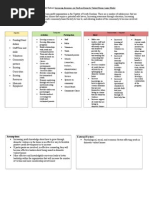 21st Century Lesson Plan Template | PDF | Educational Assessment ...