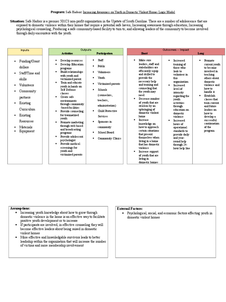 Logic Model | Violence | Leadership | Free 30-day Trial | Scribd