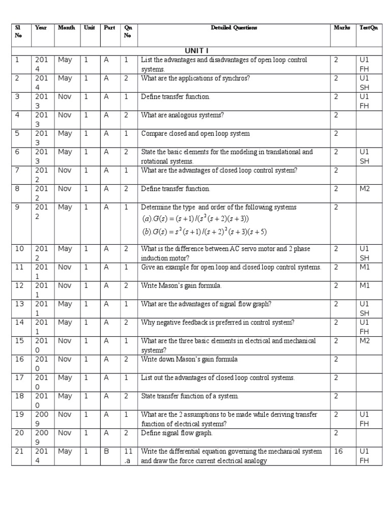 Control System | PDF | Cybernetics | Applied Mathematics