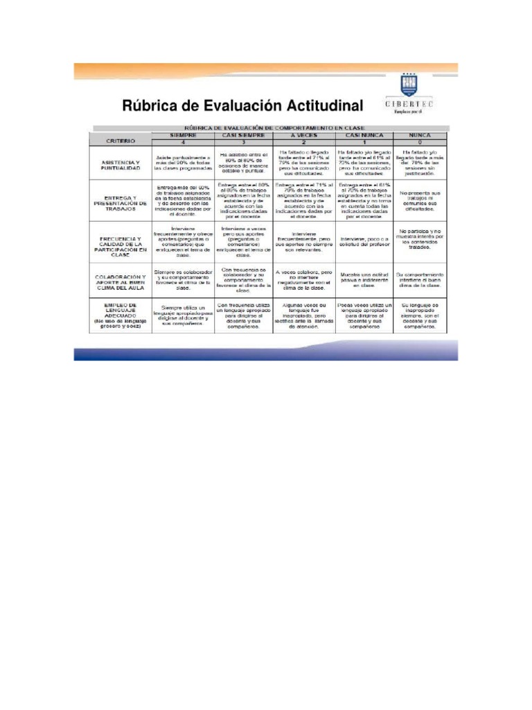 Rubrica de Evaluación Actitudinal