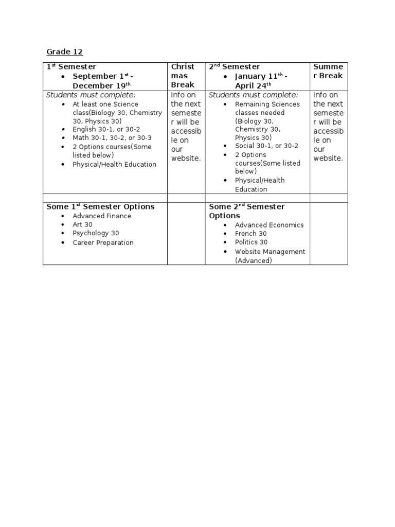 Grade 12 Course Requirements Overview | PDF