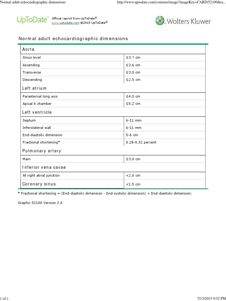 Normal Adult Echocardiographic Dimensions | PDF | Science & Mathematics