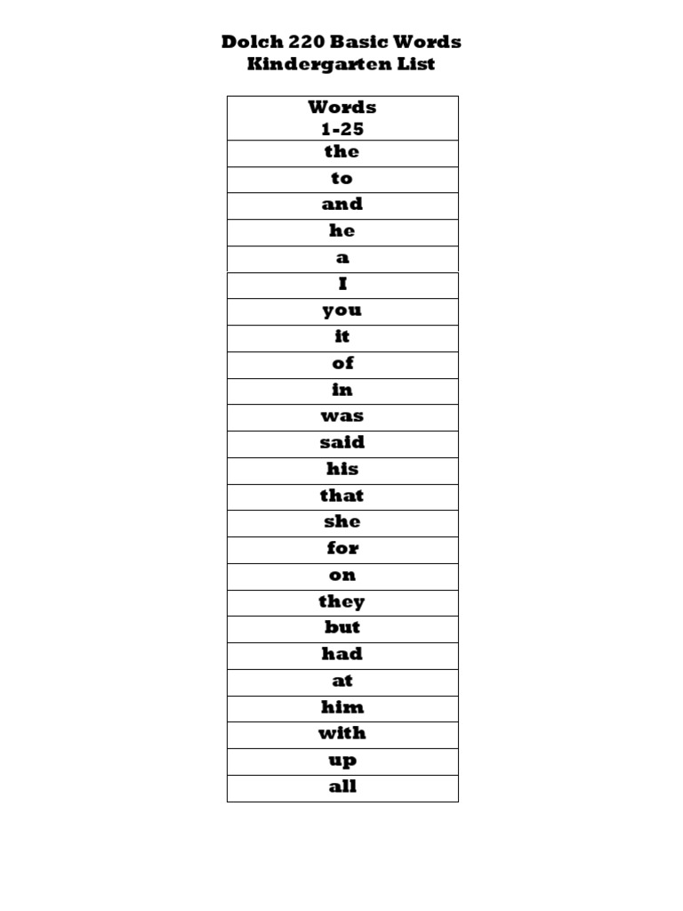Dolch 220 Basic Words | PDF