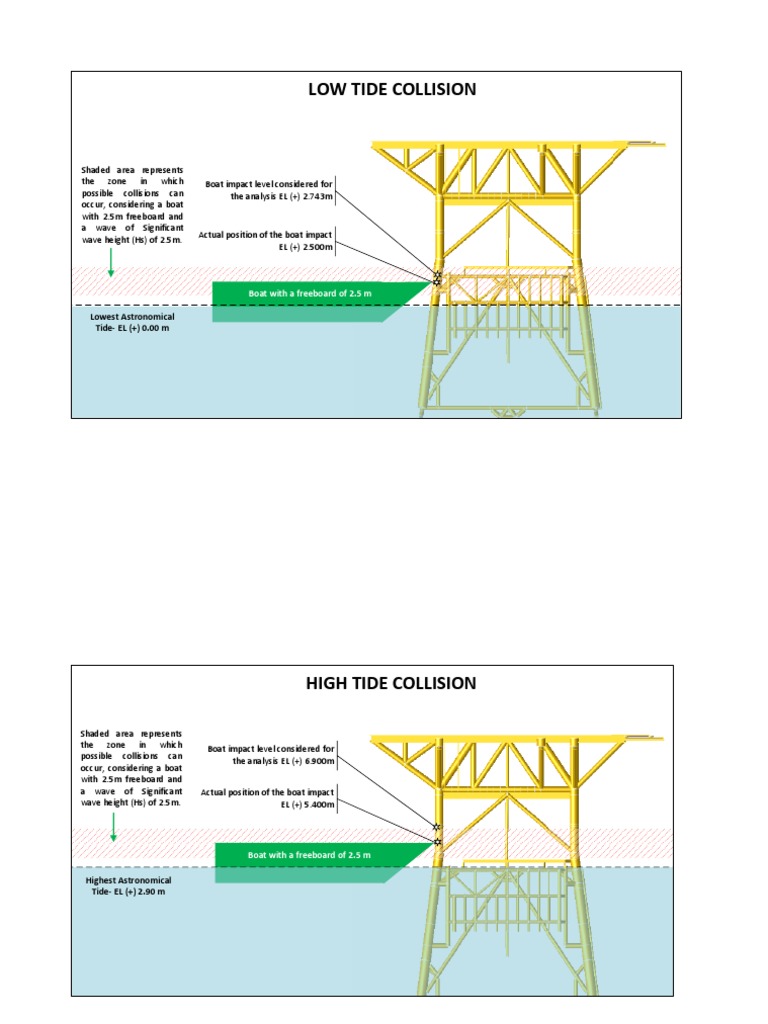 Low Tide Collision Lowest Astronomical Tide El 0 00 M Pdf