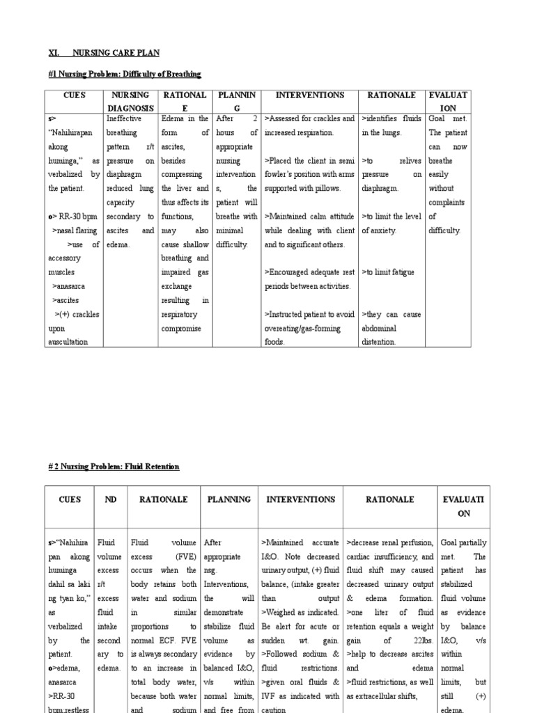 Nursing Care Plans | Breathing | Lung