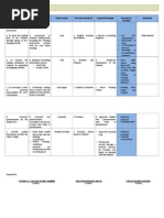 English Department Action Plan SY 2020 2021 | PDF | Reading ...