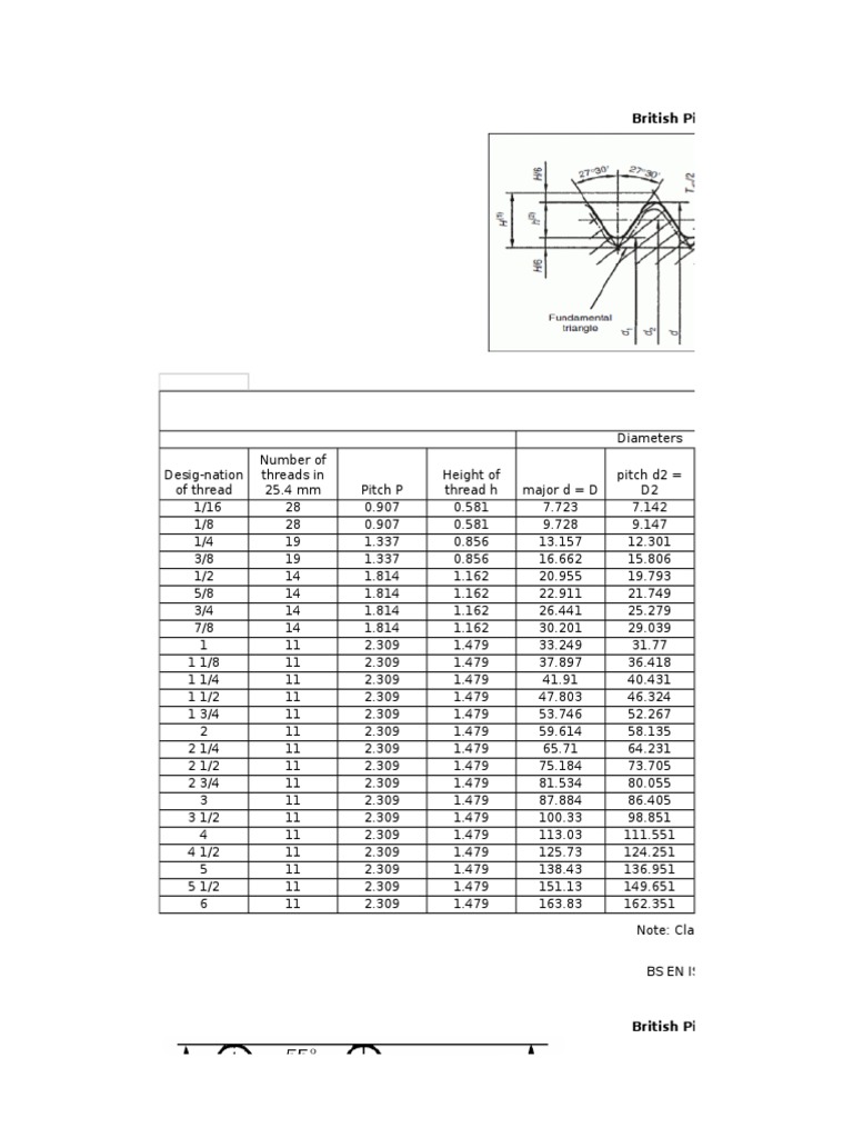 BS EN ISO 228-1: 2003 British Pipe Thread Data Chart | PDF | Tools ...