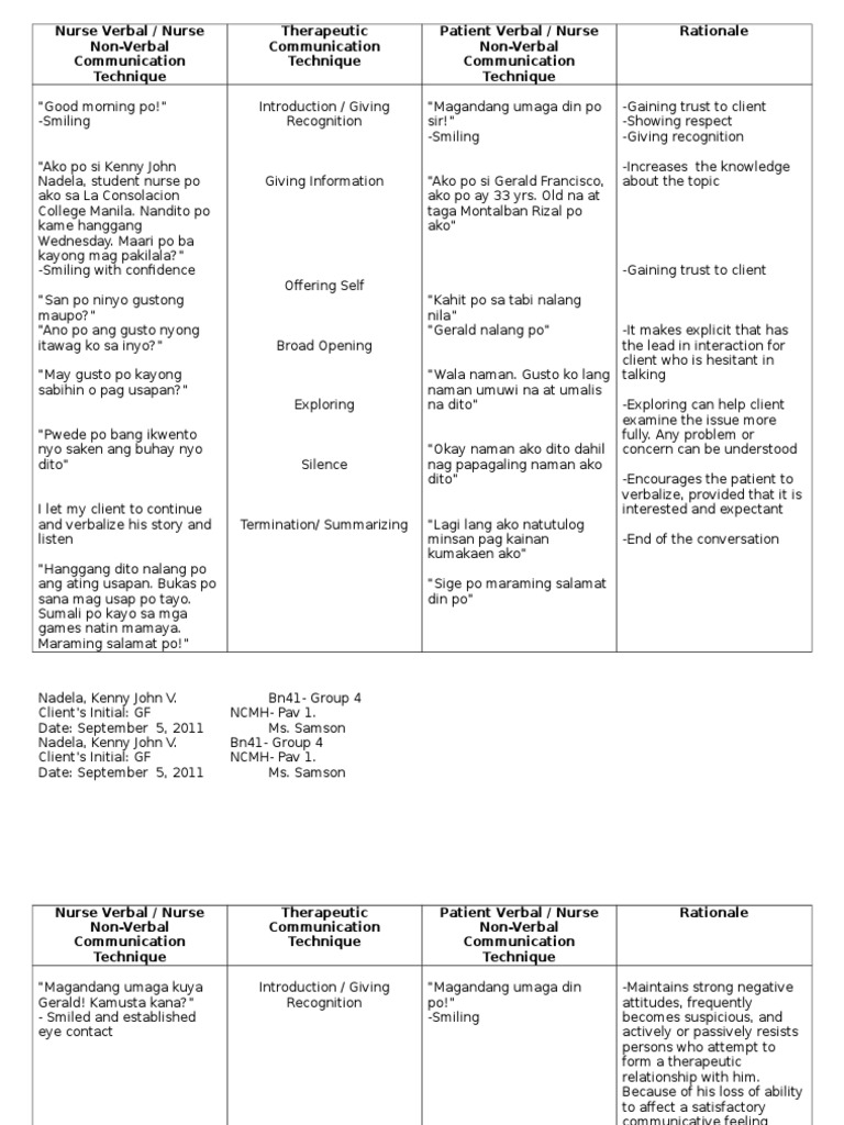 NPI | Download Free PDF | Nonverbal Communication | Interpersonal ...