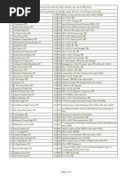 Home Department Govt. of Bihar: Seniority List of Ips Officers of The ...