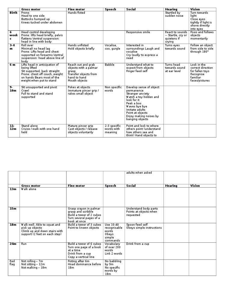 Development Assessment | PDF