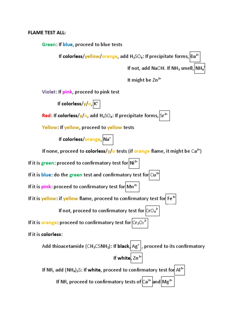 Chemistry Practical Test Guide For Cations and Anions | PDF | Sodium ...