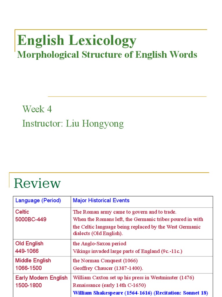 English Lexicology Morphological Structure of English Words | PDF ...