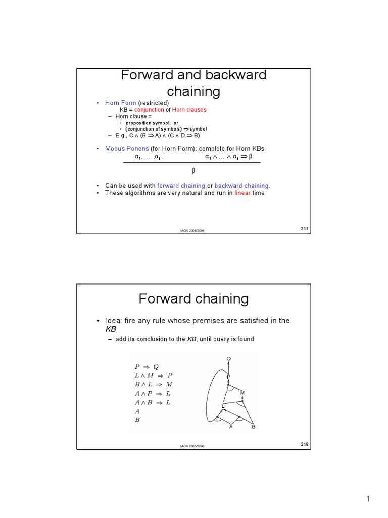 Forward and Backward Chaining: - Horn Form | PDF | Logical Consequence | Logic