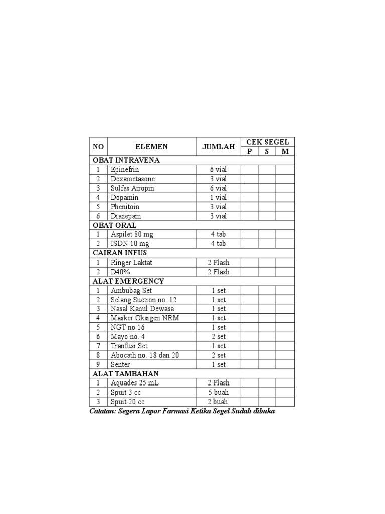 EMERGENCY MEDICATION LIST | PDF