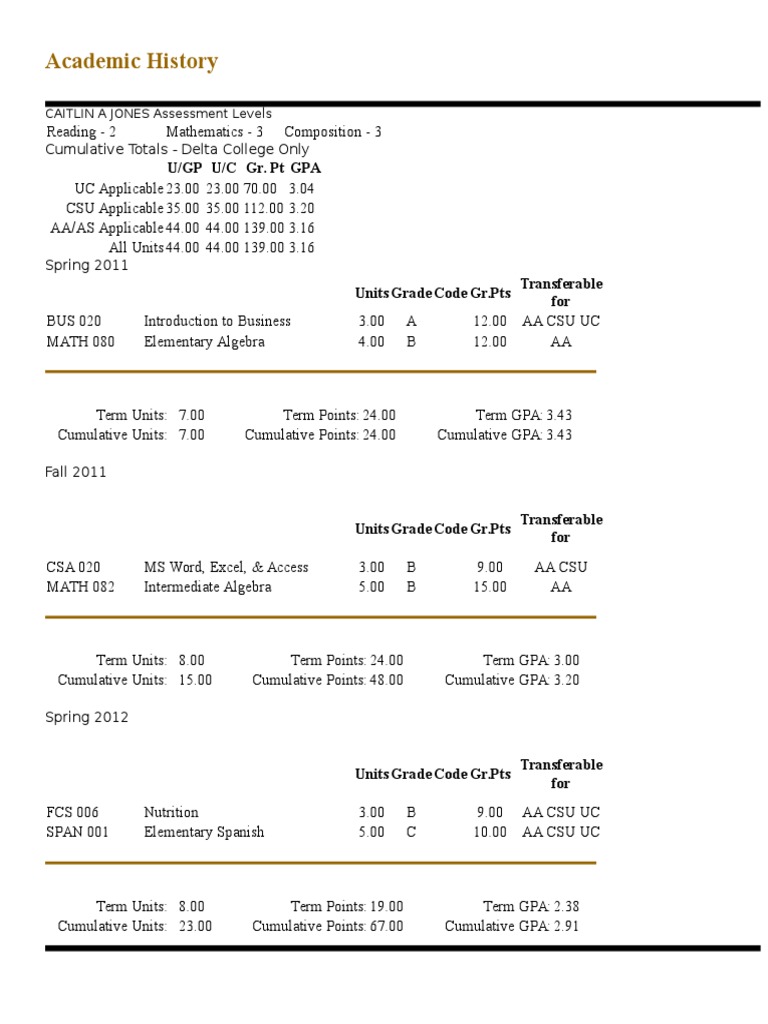 Academic History | PDF | Teaching Methods & Materials