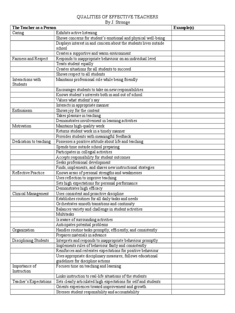 Teacher Checklist | PDF | Teachers | Strategic Management