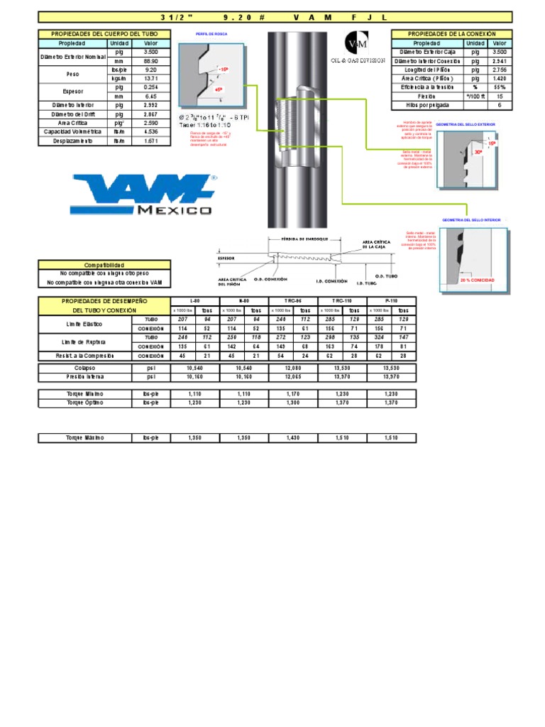 VAM FJL (1) | Pulgada | Enchufes y tomas de corriente alterna