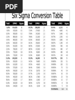 6 Sigma Conversion Table PDF | PDF
