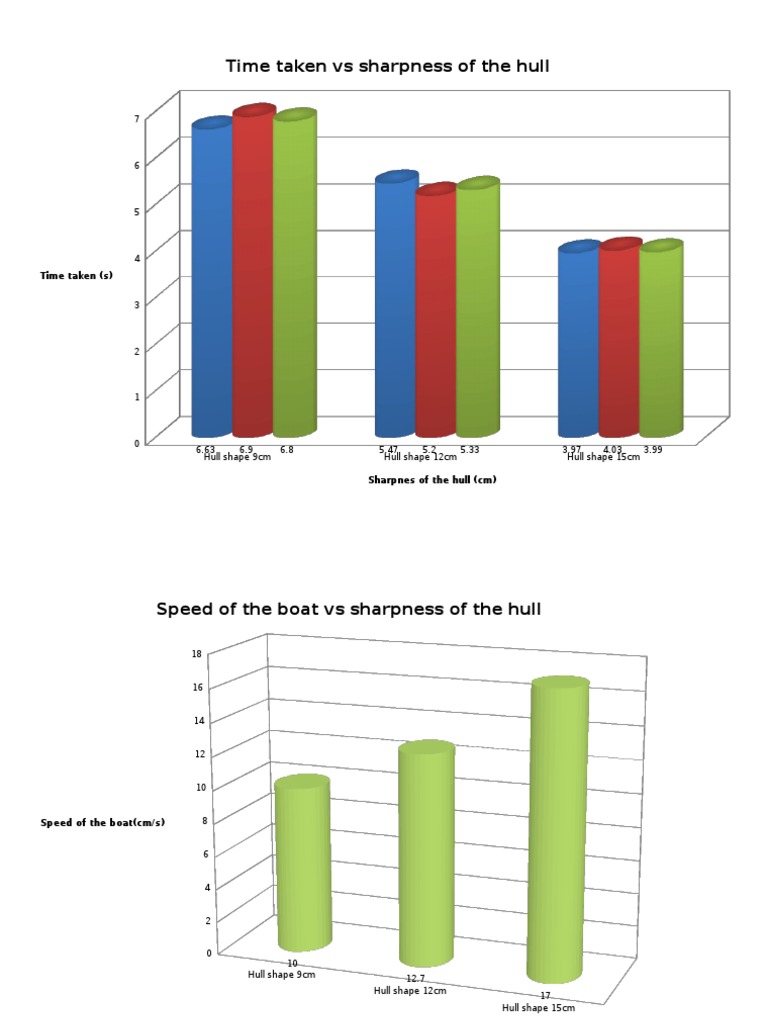 Hull Shape Impact on Boat Speed | PDF | Home & Garden | Science ...