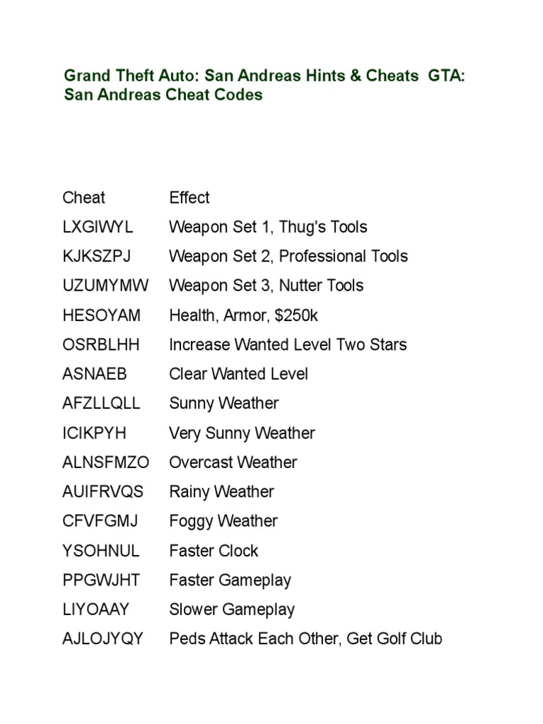 Random Text Cheat Codes Type/enter These Codes During Gameplay. The Set ...