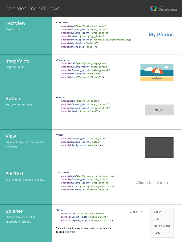 Common Android Views Cheat Sheet Pdf Android Operating System Computing
