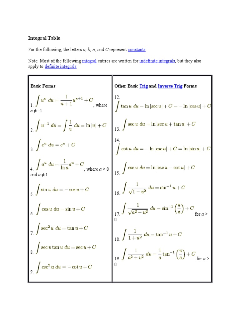 Integral Reference for Students | PDF | Computers | Technology ...