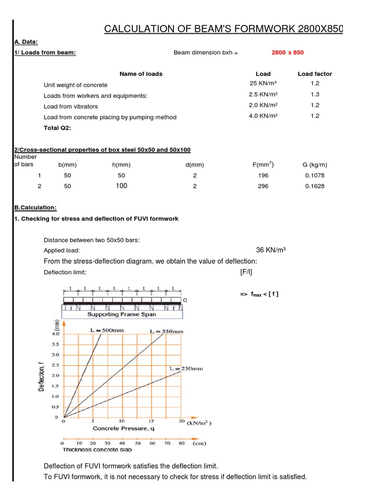 Calculation of Beam'S Formwork 2800X850: A. Data: 1/ Loads From Beam | PDF