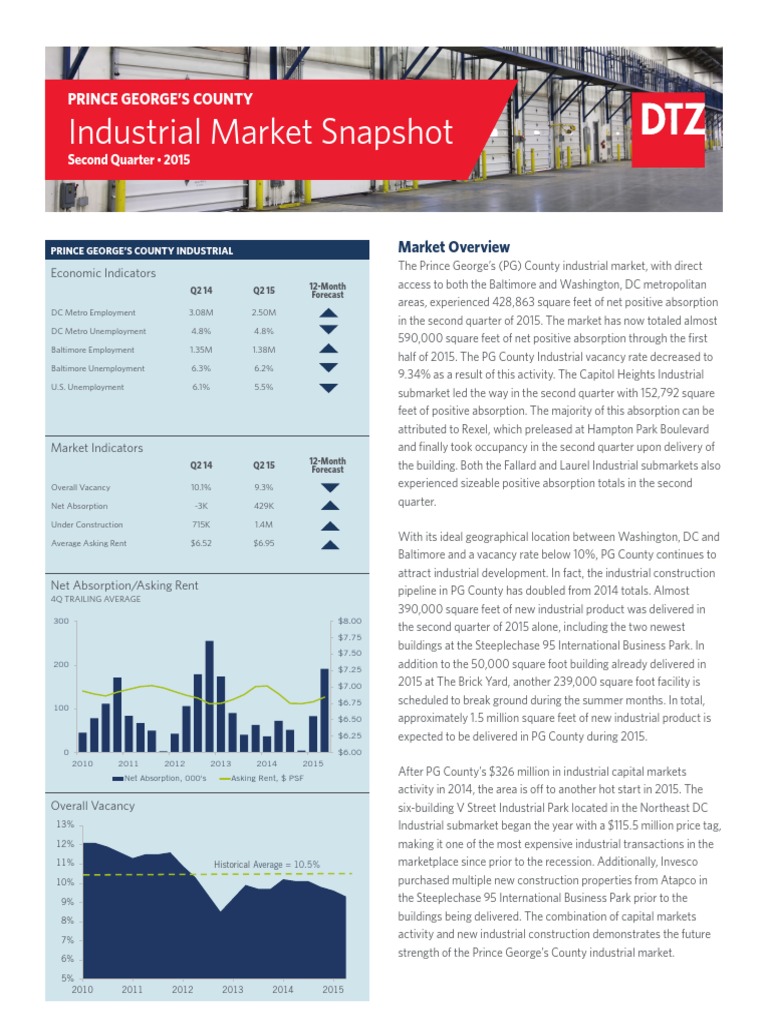 Industrial Pdf Pdf Economies Investing