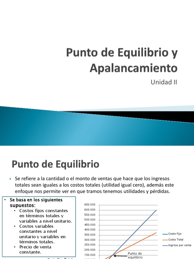 Apalancamiento y Punto de Equilibrio | PDF | Apalancamiento (Finanzas) | Deuda