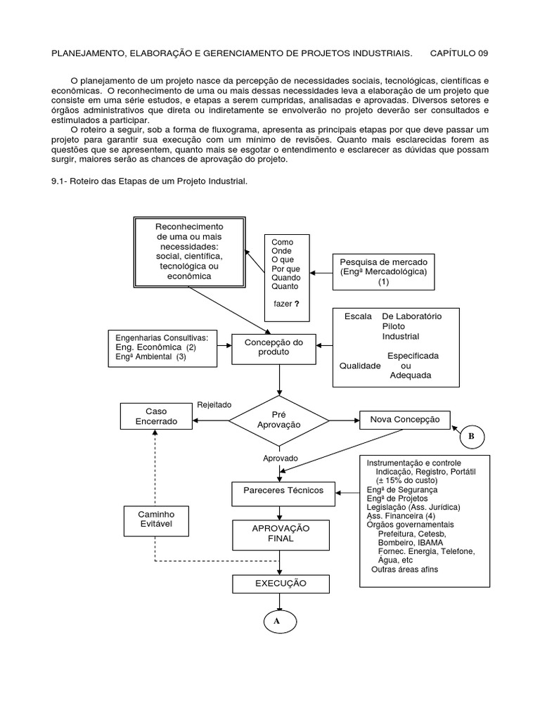 Etapas de Projeto Industrial | PDF | Juros | Economia