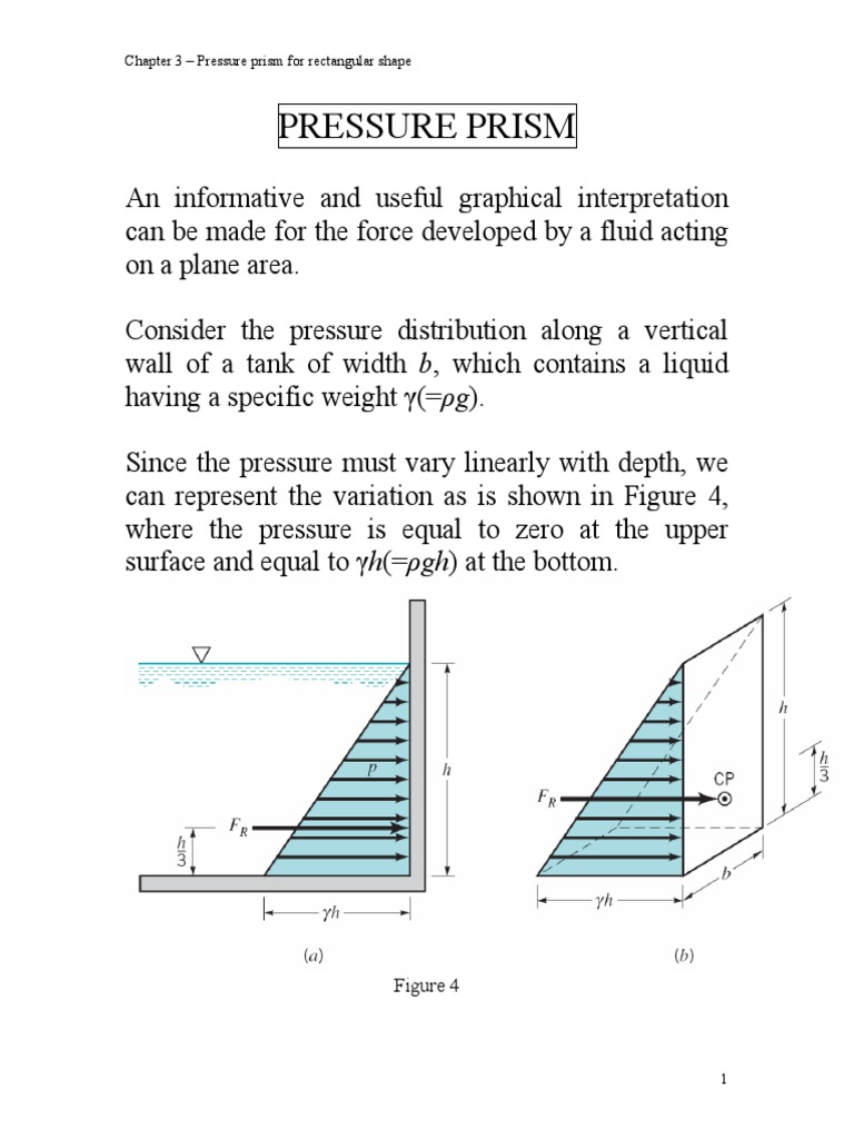 Pressure Prism for Rectangular Areas | PDF | Pressure | Physical Sciences