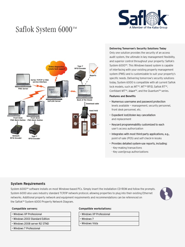 Saflok System 6000 Factsheet | Radio Frequency Identification ...
